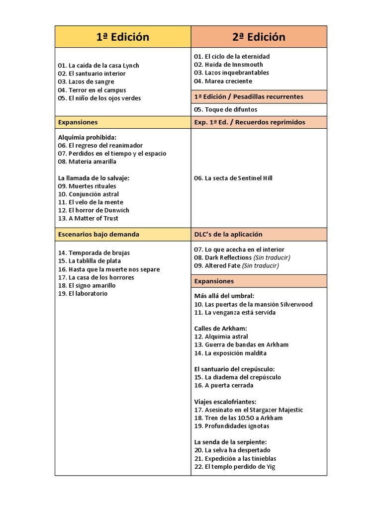 1 Edición 2 Edición | PDF