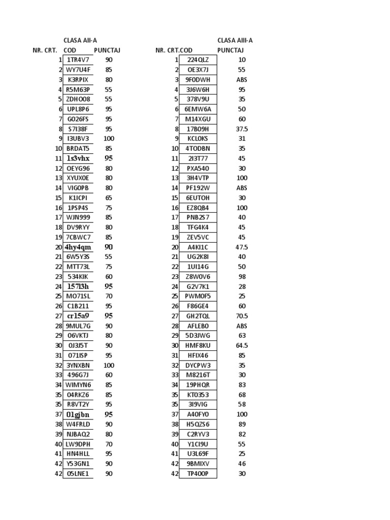Rezultate Concurs Magicienii Numerelor | PDF