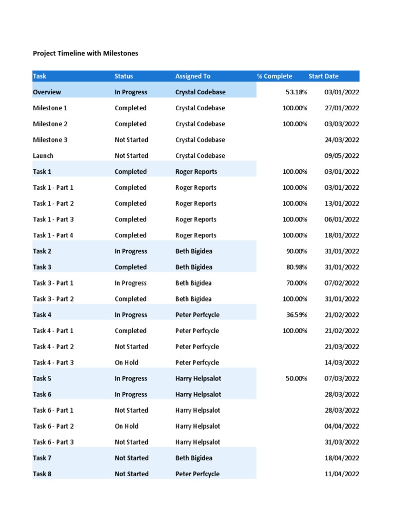 Project Timeline With Milestones | PDF