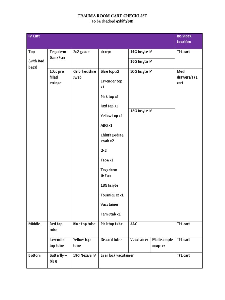 Trauma Room Equipment Checklist | PDF | Medical Equipment | Medicine