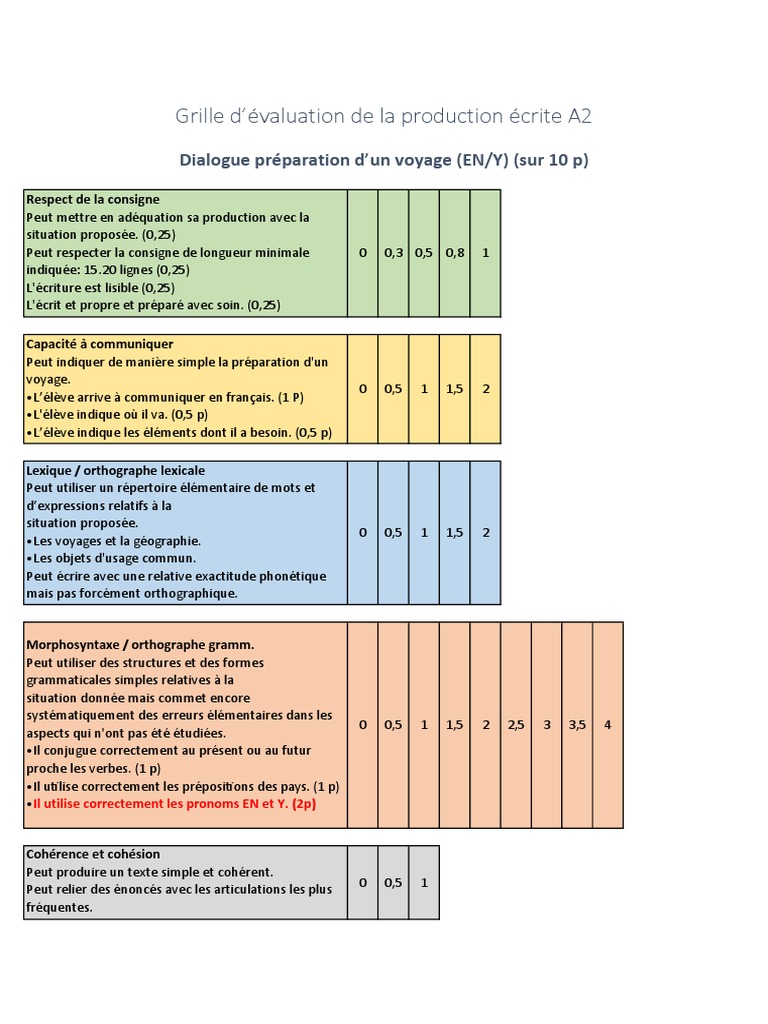 Grille d'évaluation A2: Production écrite | PDF | Études des langues ...