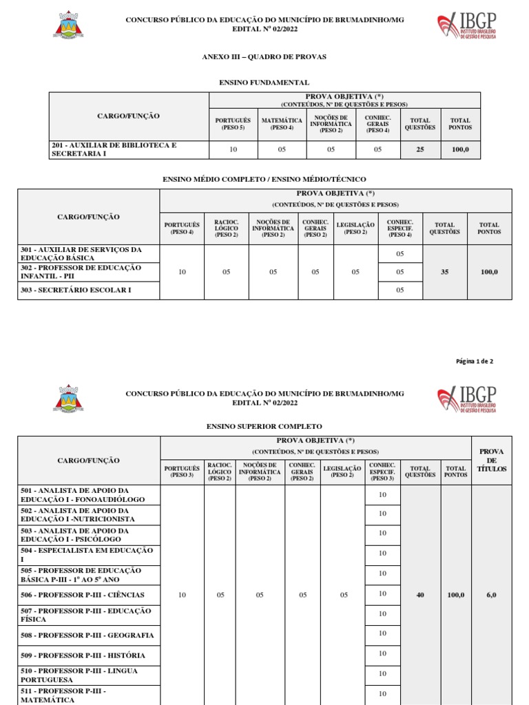 Quadro de Provas - Concurso Educação Brumadinho | PDF | Ensino médio