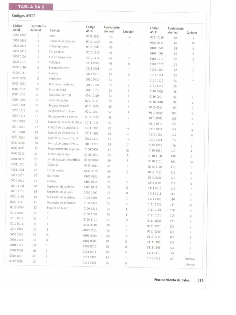 Tabla ASCII | PDF