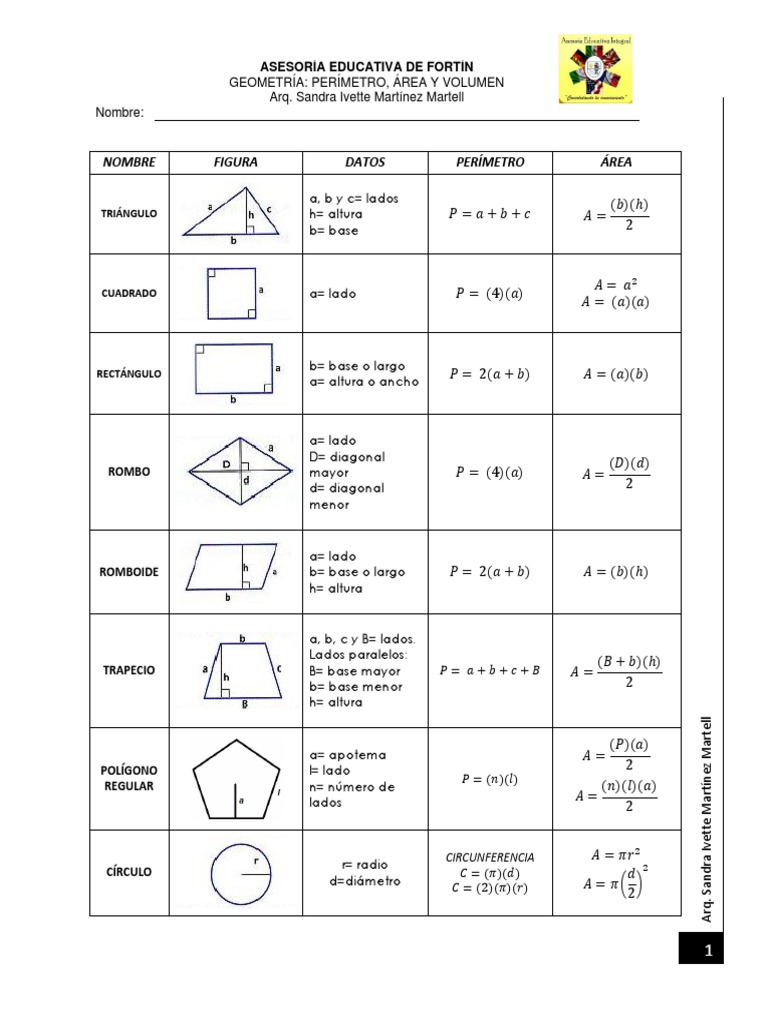 Formulas Perimetro Area y Volumen | PDF | Politopos | Objetos geométricos