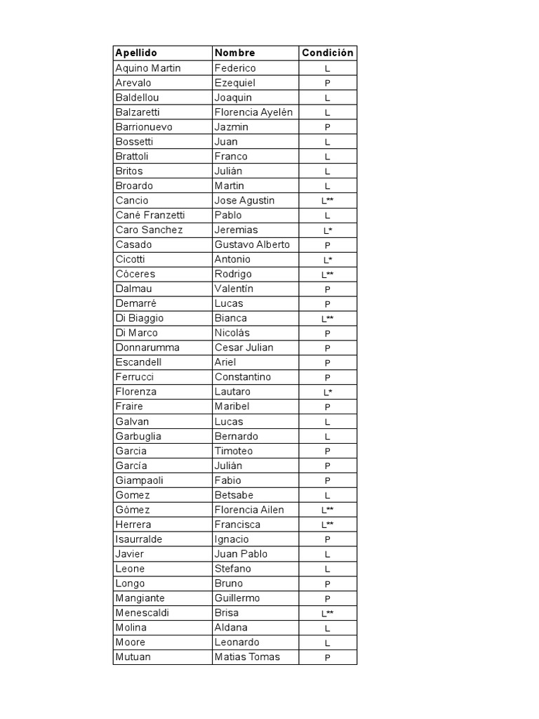 Condiciones C2 | PDF
