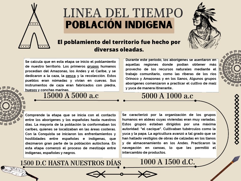 Linea Del Tiempo Poblacion Indigena Pdf