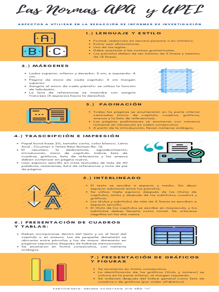 Las Normas APA y UPEL. Infografía. | PDF | Comunicación escrita ...
