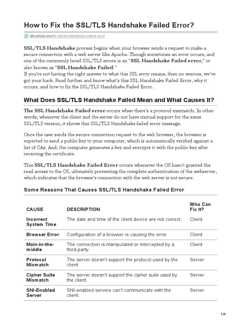 Fix The SSL-TLS Handshake Failed Error | PDF | Transport Layer Security | Public Key Certificate