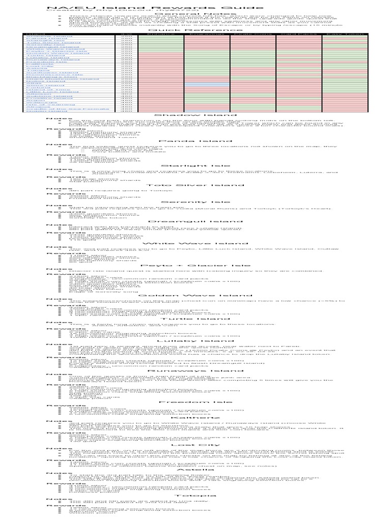 NA - EU Island Rewards Guide | PDF