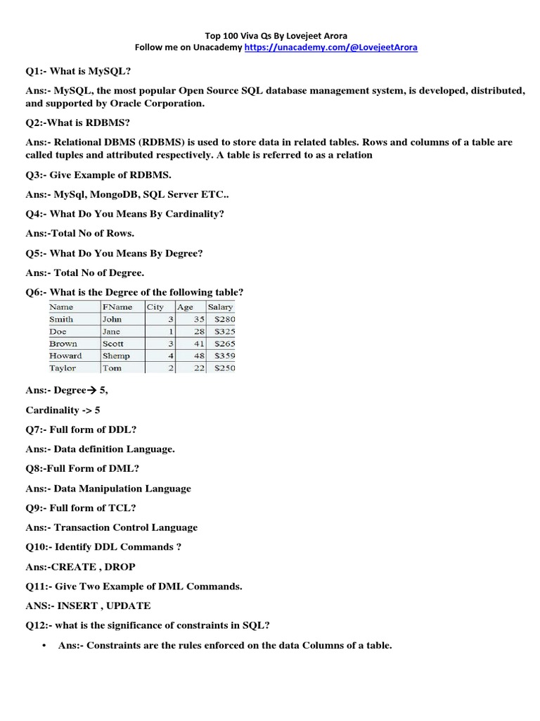 12ip And Cs Both 100 Viva Qs Cs 12 By Lovejeet Arora Pdf