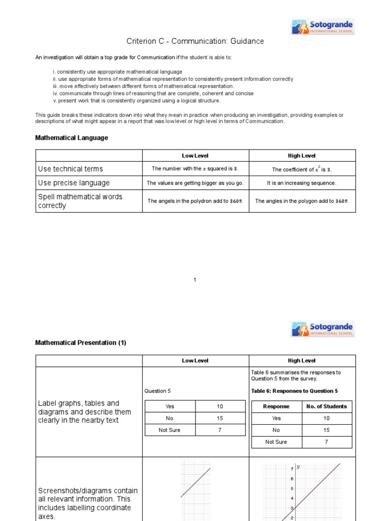 Criterion C - Communication 6 | PDF | Function (Mathematics) | Variable ...