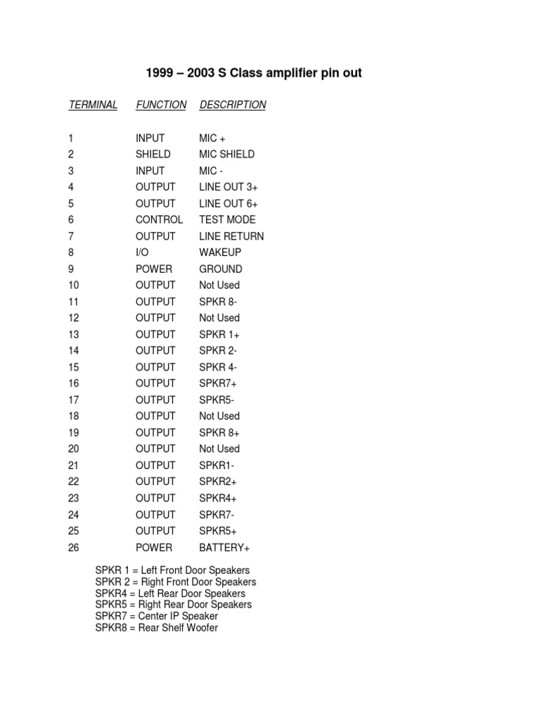 S Class Amplifier Pinout Guide 1999-2003 | PDF | Technology & Engineering
