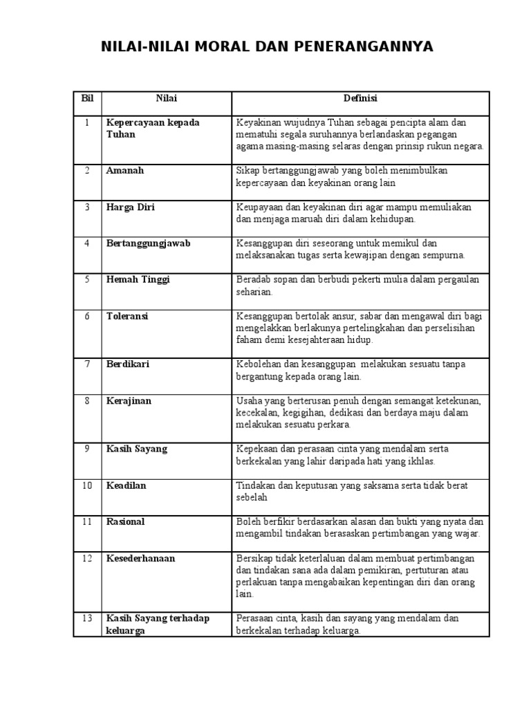 Nilai Nilai Moral | PDF