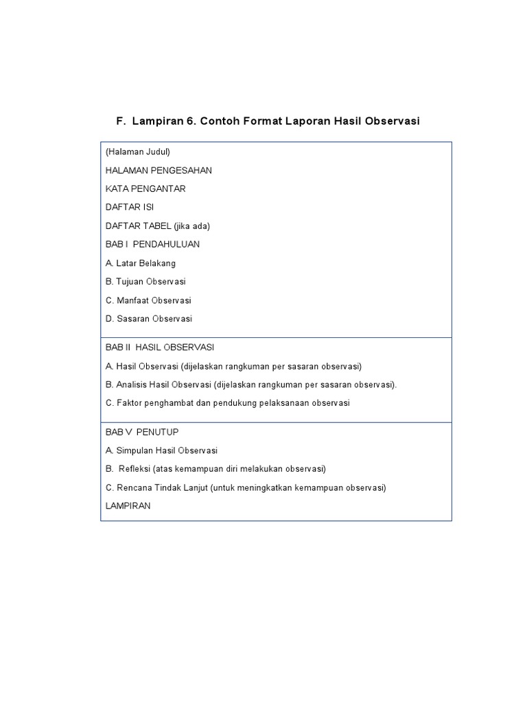Lampiran 6 - Contoh Format Laporan Hasil Observasi | PDF