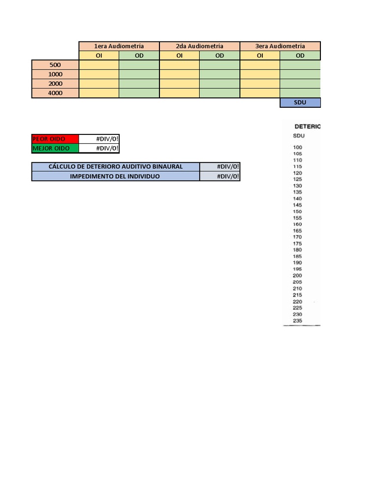 Calculo Menoscabo Auditivo | PDF