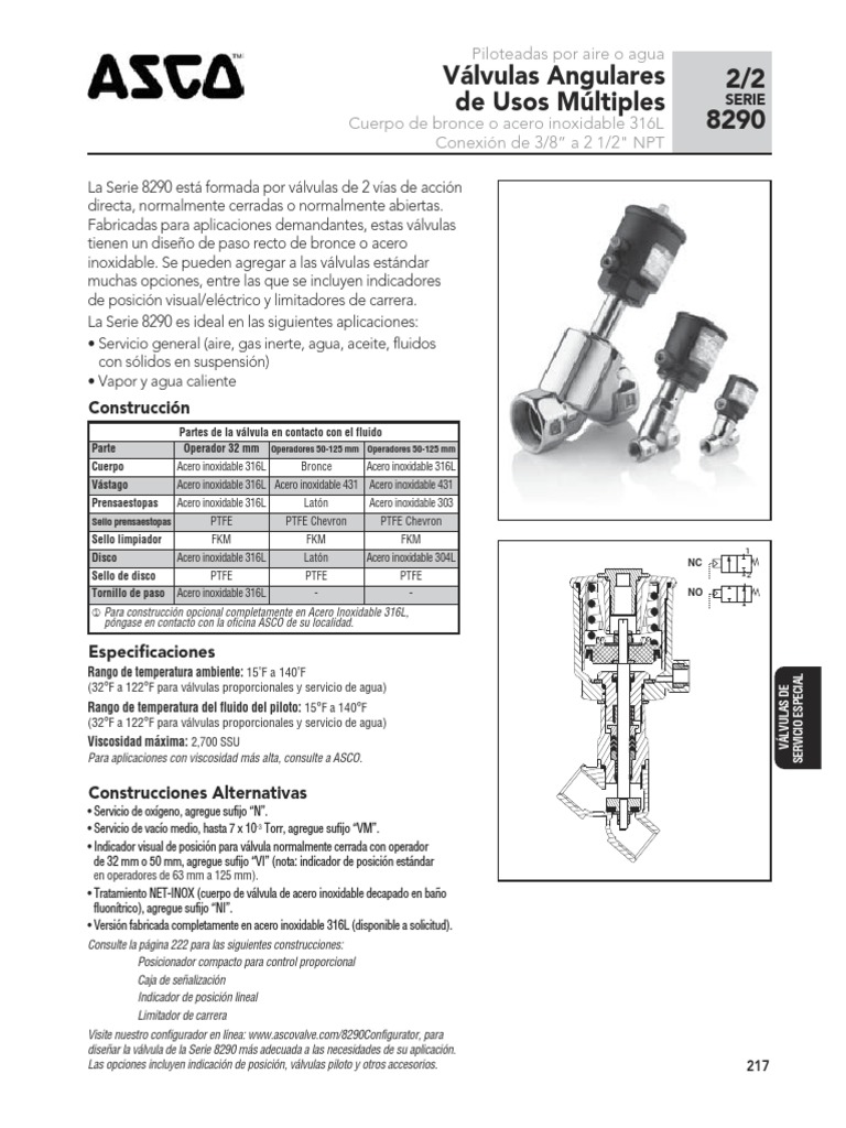 Valvulas Proporcionales 8290 | PDF | Presión | Gases