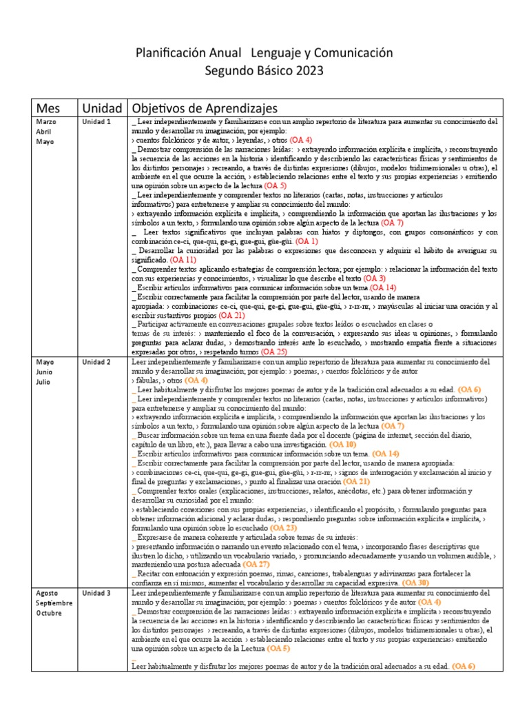 Planificación Anual Lenguaje 5 Años | PDF | Comprensión lectora ...