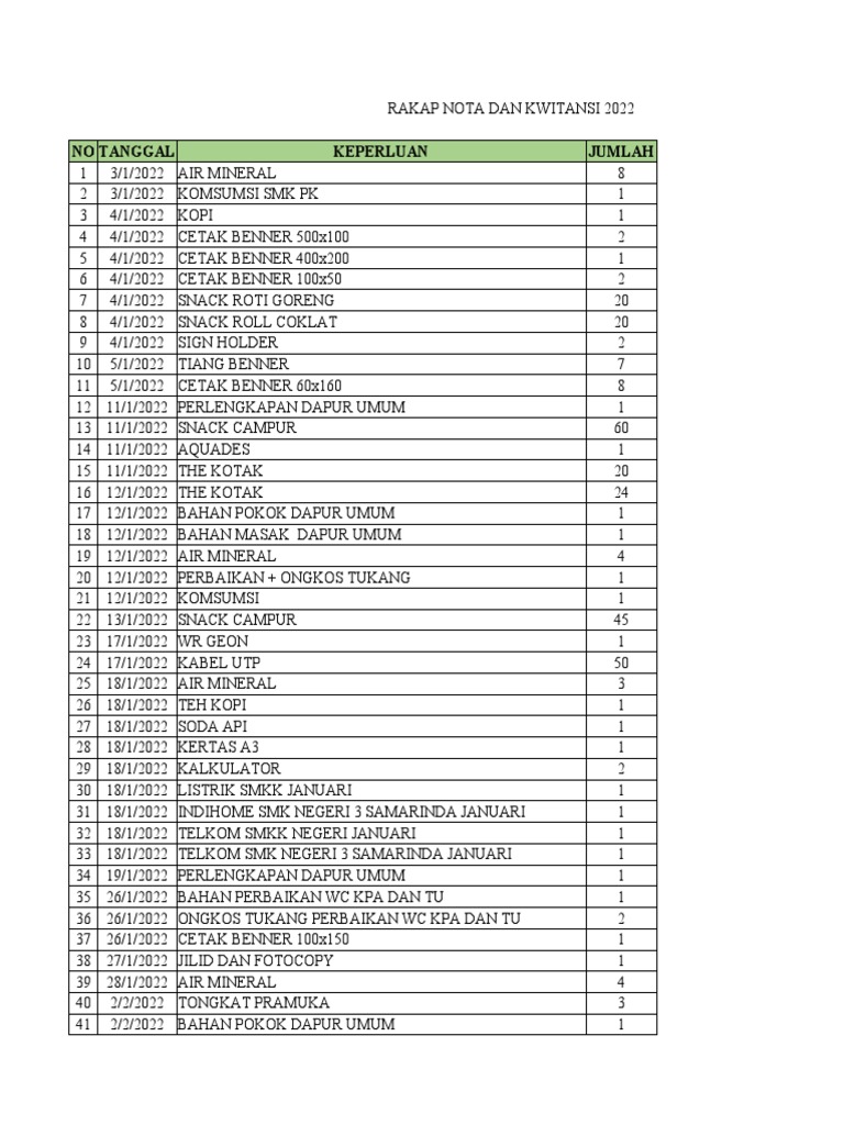 Rekap Nota Dan Kwitansi | PDF