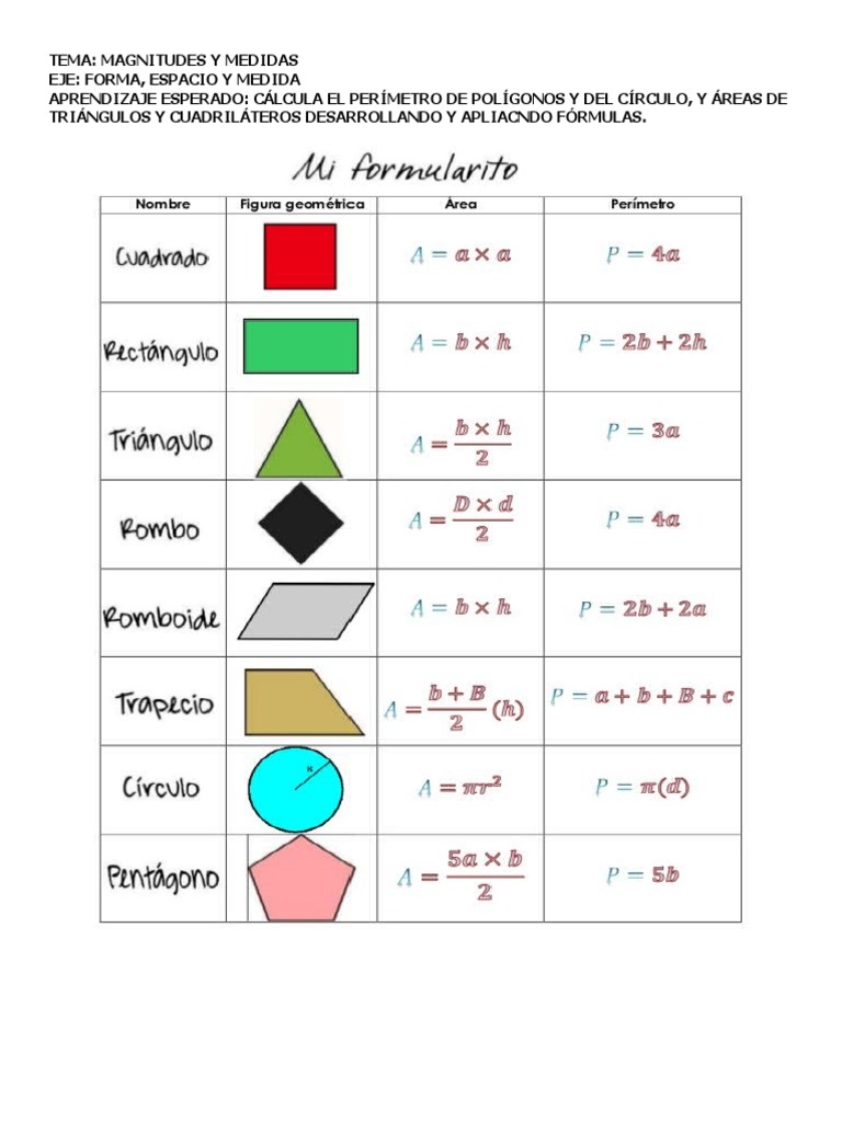 Formulario de Formulas | PDF