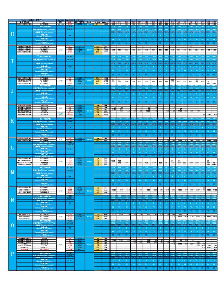 Daily Report 2022-5.13 | PDF