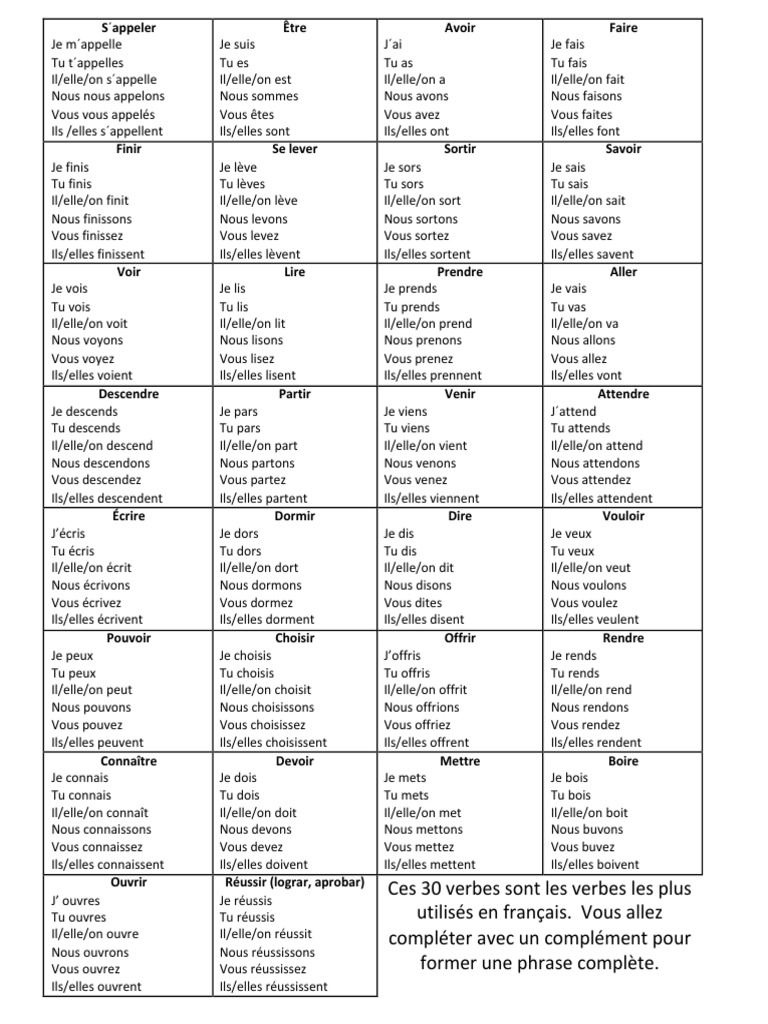 A01571512 - F1 - Th3 - Les 30 Verbes Les Plus Courants - Théorie | PDF ...