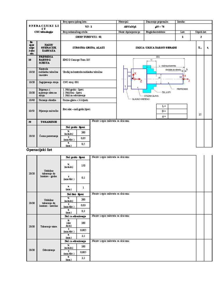 Operacijski List NOVI - ToK | PDF
