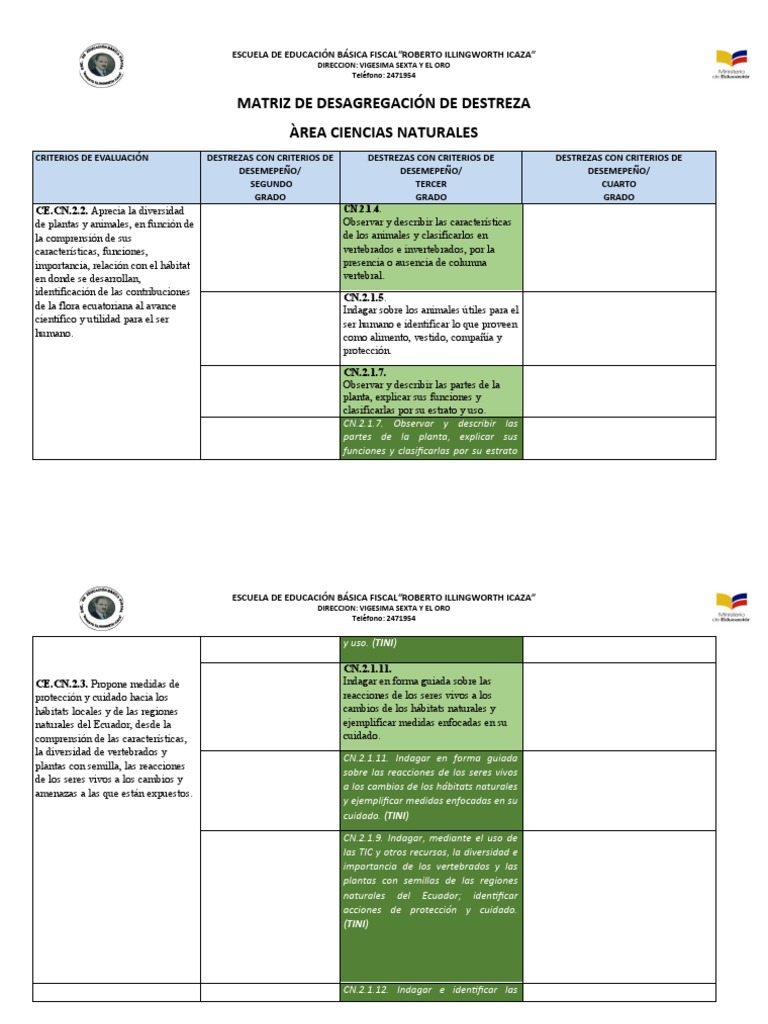 Matriz de desagregación de destrezas del área de Ciencias Naturales ...