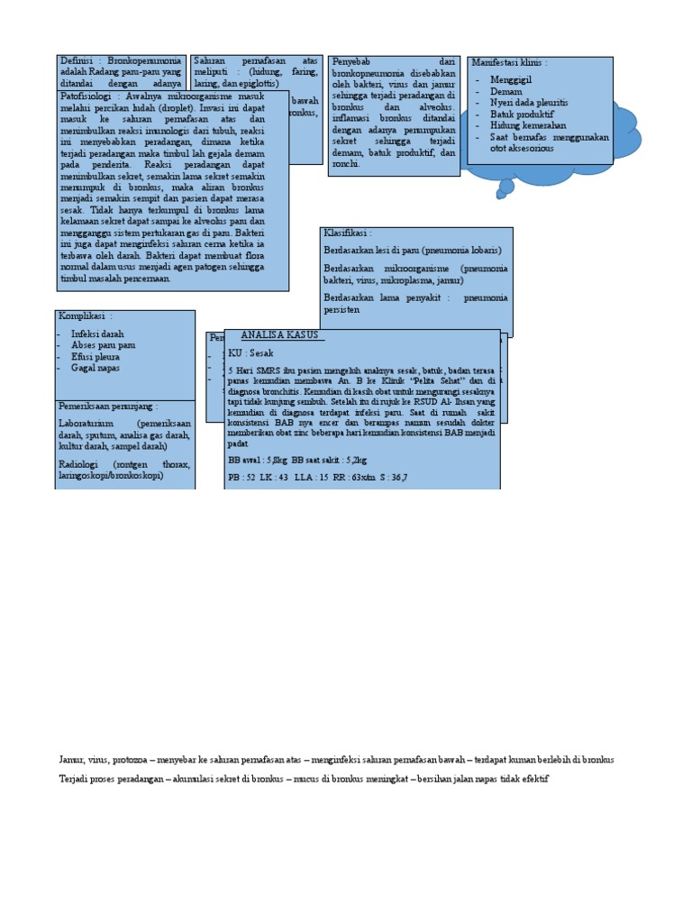 Mindmap Soca BP | PDF