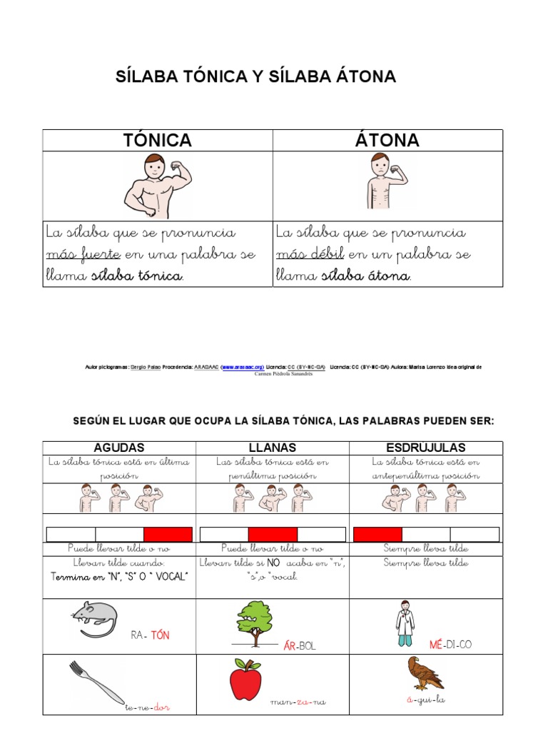 Explicacion Silaba Tonica y Tilde 0 | PDF