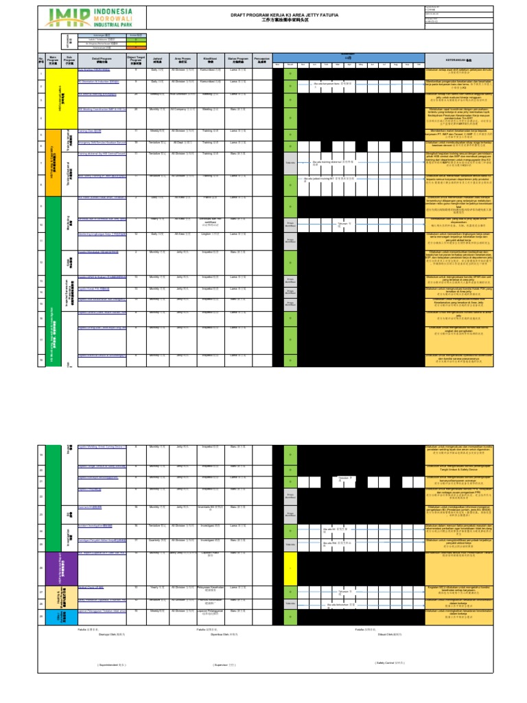 HSE Plan Jetty Produksi 2 IMIP | PDF