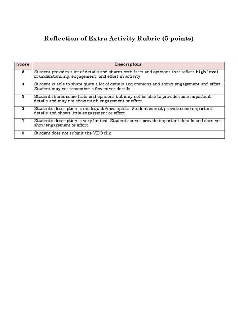 Reflection Rubric | PDF Reflection Rubric | PDF