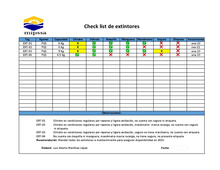 Check list de extintores: Evaluación del estado y recomendaciones para ...