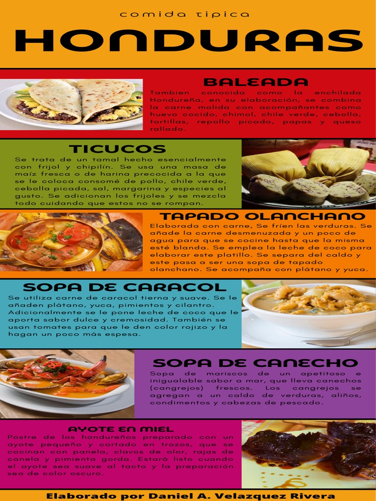 Infografia Honduras | PDF | Cocina, comidas y vino