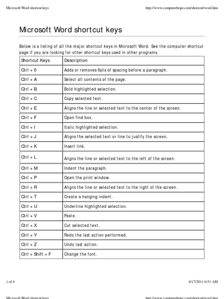 Microsoft Word Shortcut Keys | Double Click | Keyboard Shortcut