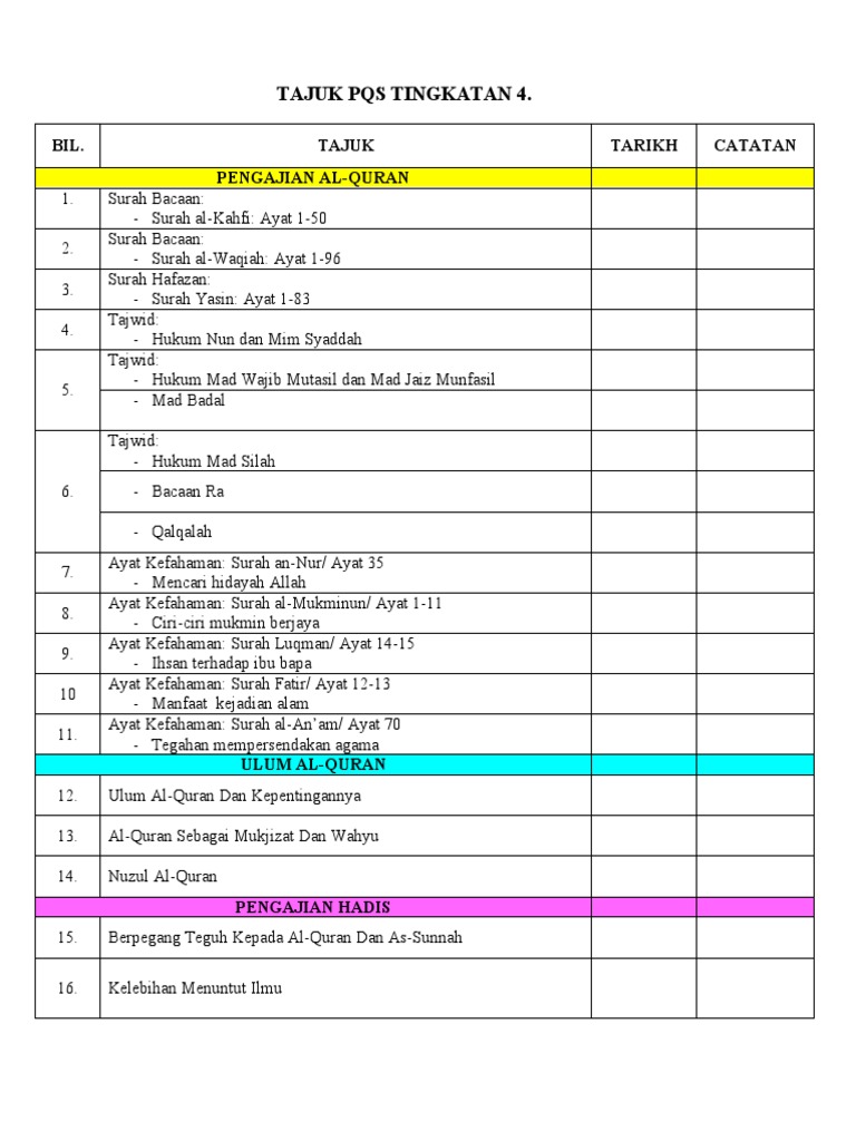 Tajuk PQS Ting. 4 | PDF