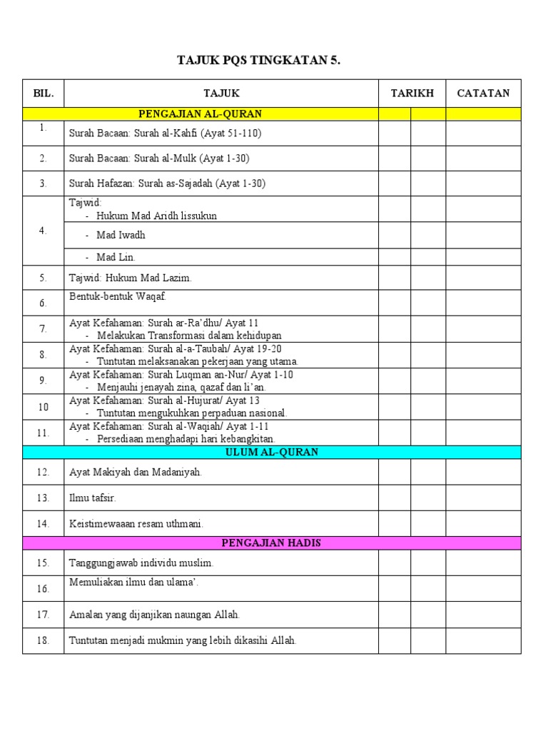 Tajuk PQS Ting. 5 | PDF