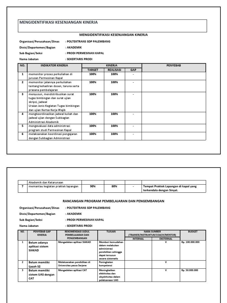 Dadang - 1. Tugas Mengidentifikasi Kesenjangan Kinerja | PDF
