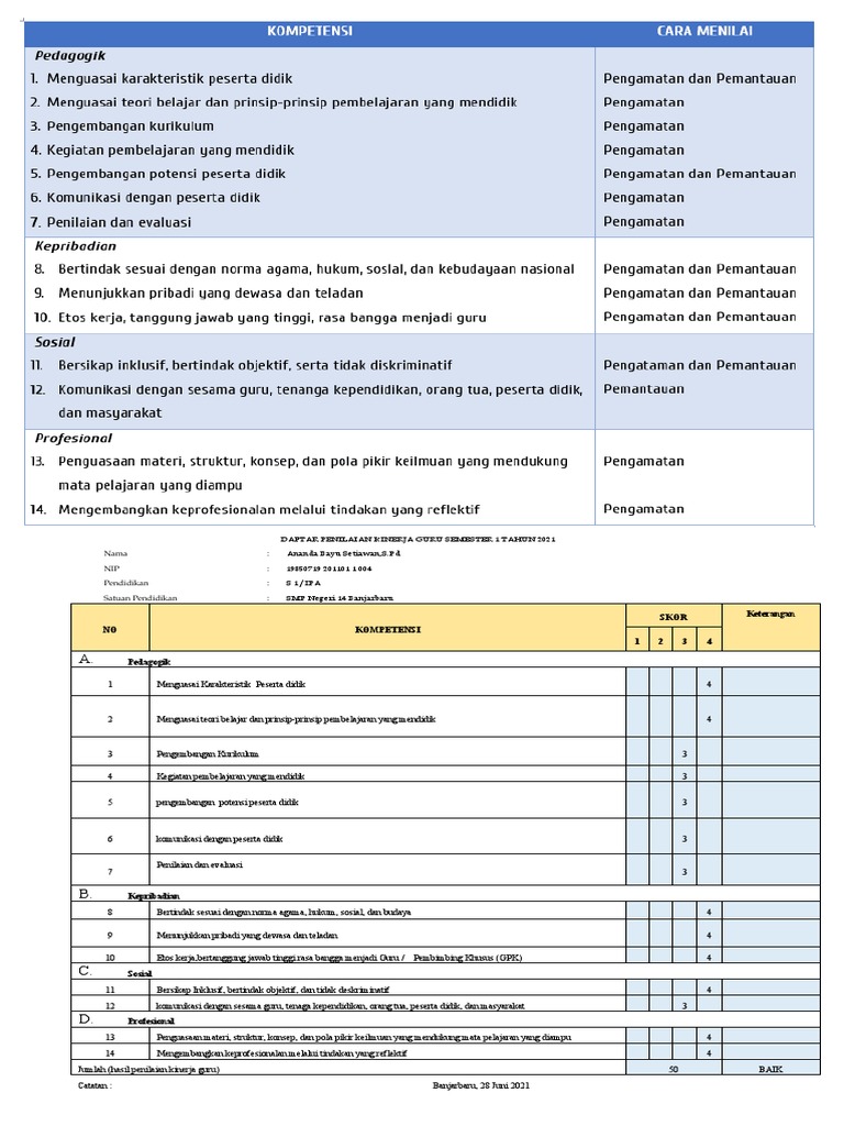 Instrumen PKG SMPN 14 BB 2021 | PDF