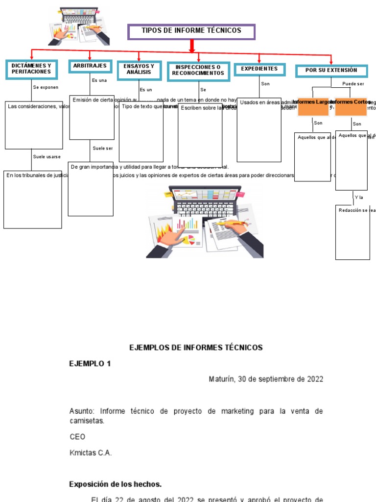 Mapa Conceptual Tipos de Informe Tecnicos | PDF | Marketing | Disco duro