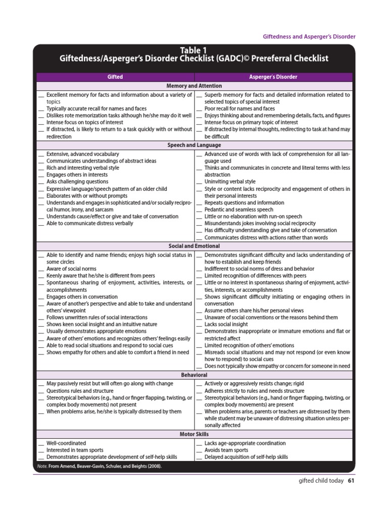 Giftedness and Aperger Checklist | PDF | Empathy | Emotions