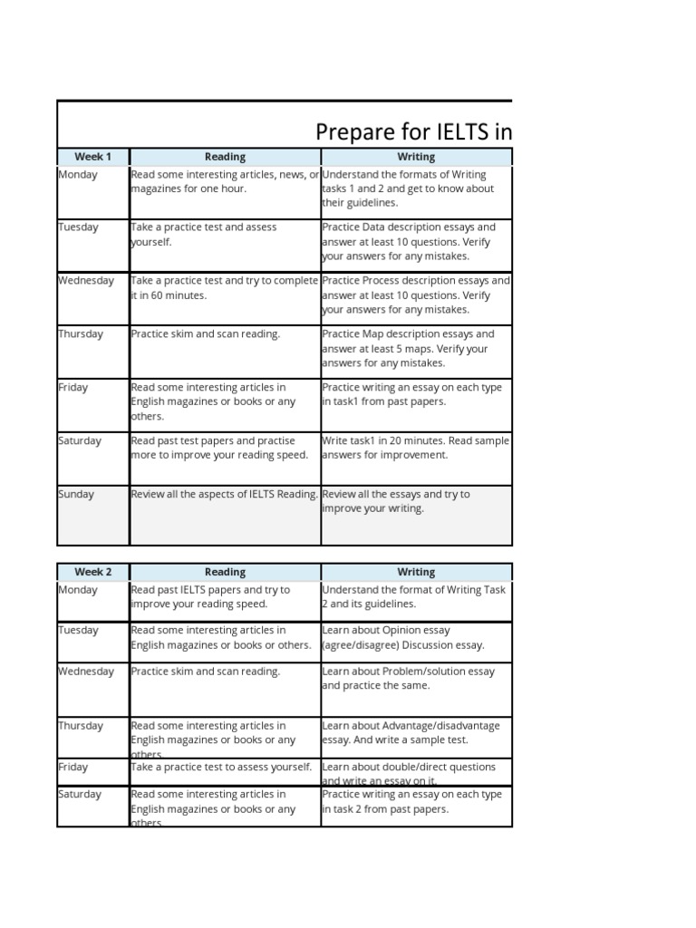 Action Plan For IELTS in One Month | PDF | International English ...