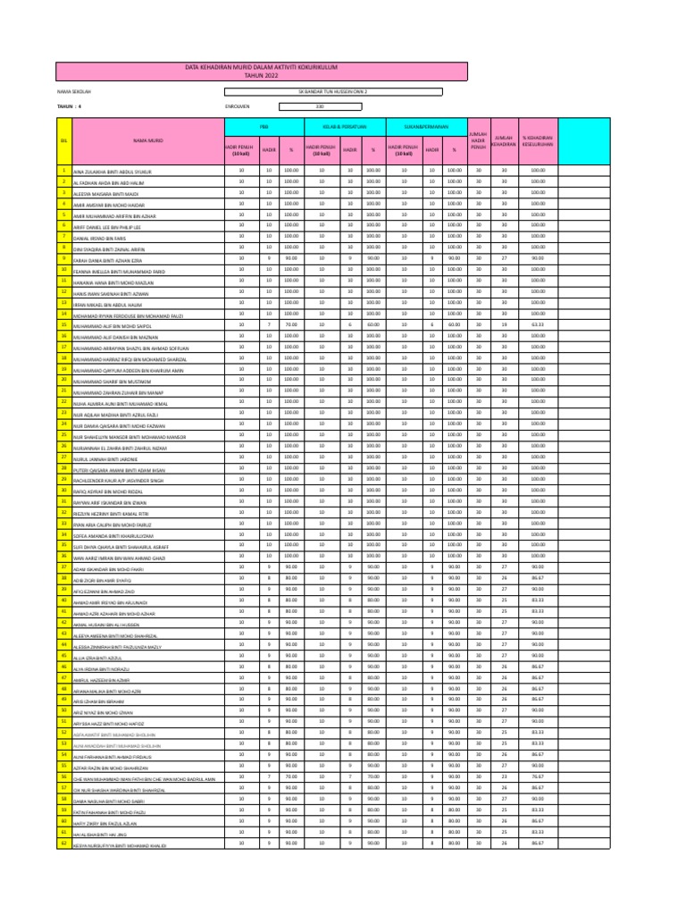 TAPAK DATA KEHADIRAN MURID DALAM AKTIVITI KOKURIKULUM TAHUN 2022.xlsm | PDF