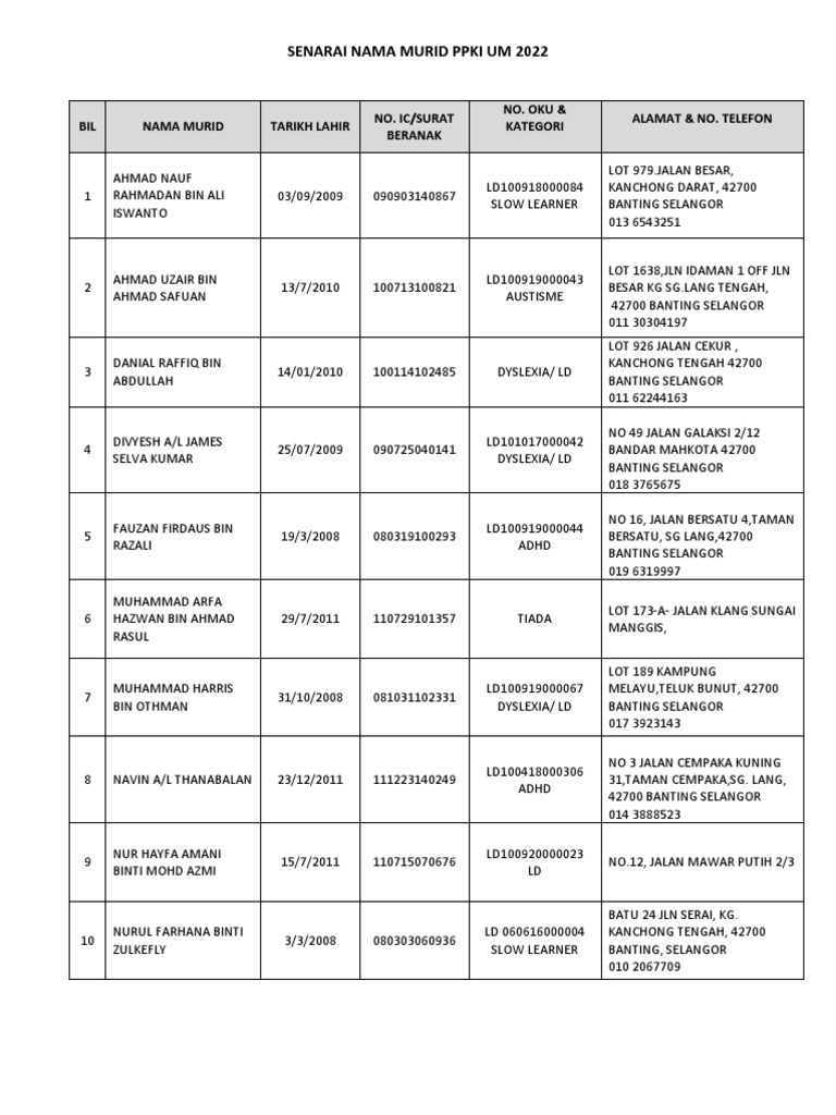 Senarai Nama Ppki Um 2021 A | PDF