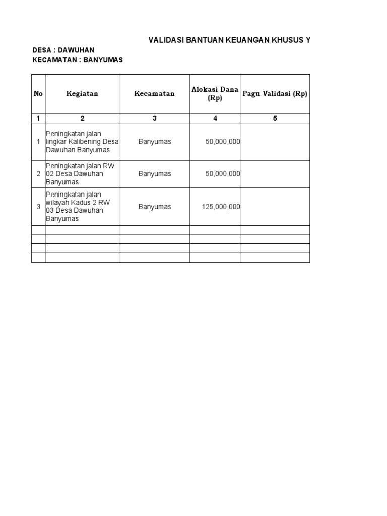 Format Lembar Validasi Bankeu 2023 | PDF