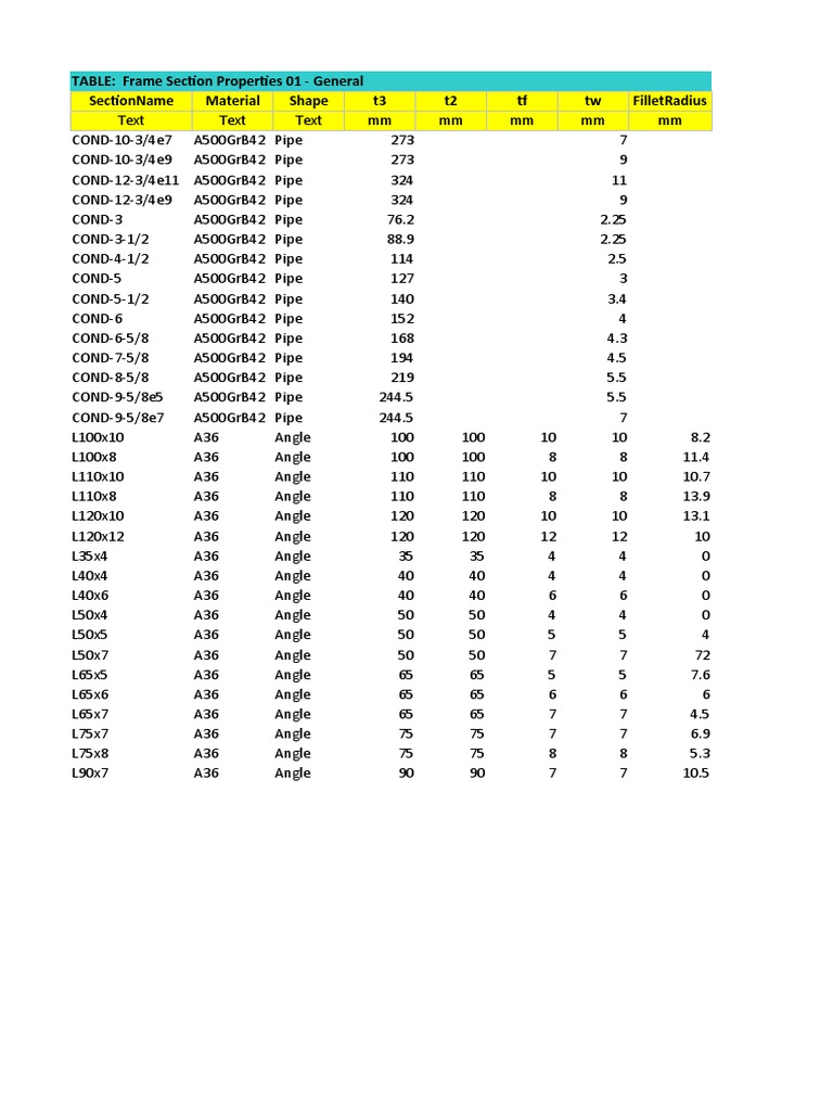 Section Properties and Material Specifications for Structural Steel ...