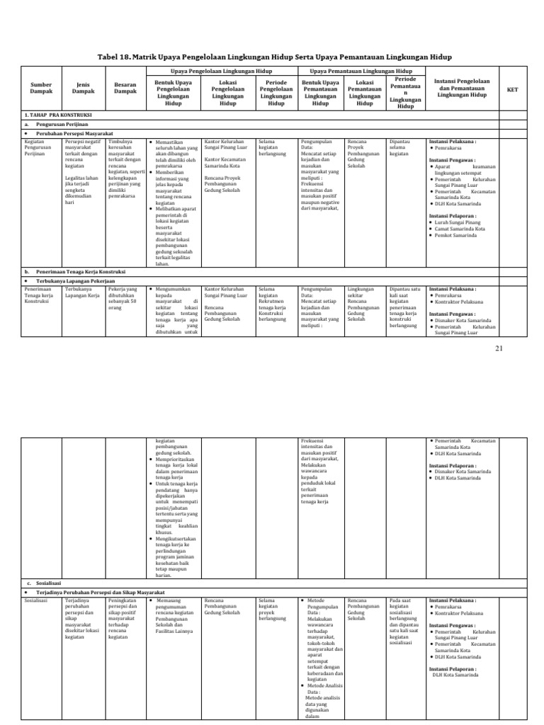 Matriks Sekolah | PDF