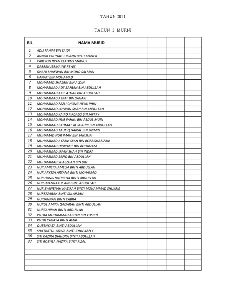 SENARAI NAMA MURID TAHUN 2021 1 | PDF