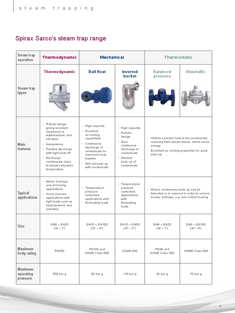 Spirax Sarco's Steam Trap Range: Thermodynamic | PDF | Steam | Heat