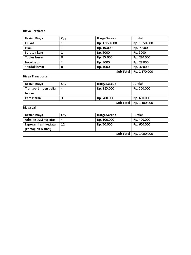 Biaya Peralatan | PDF