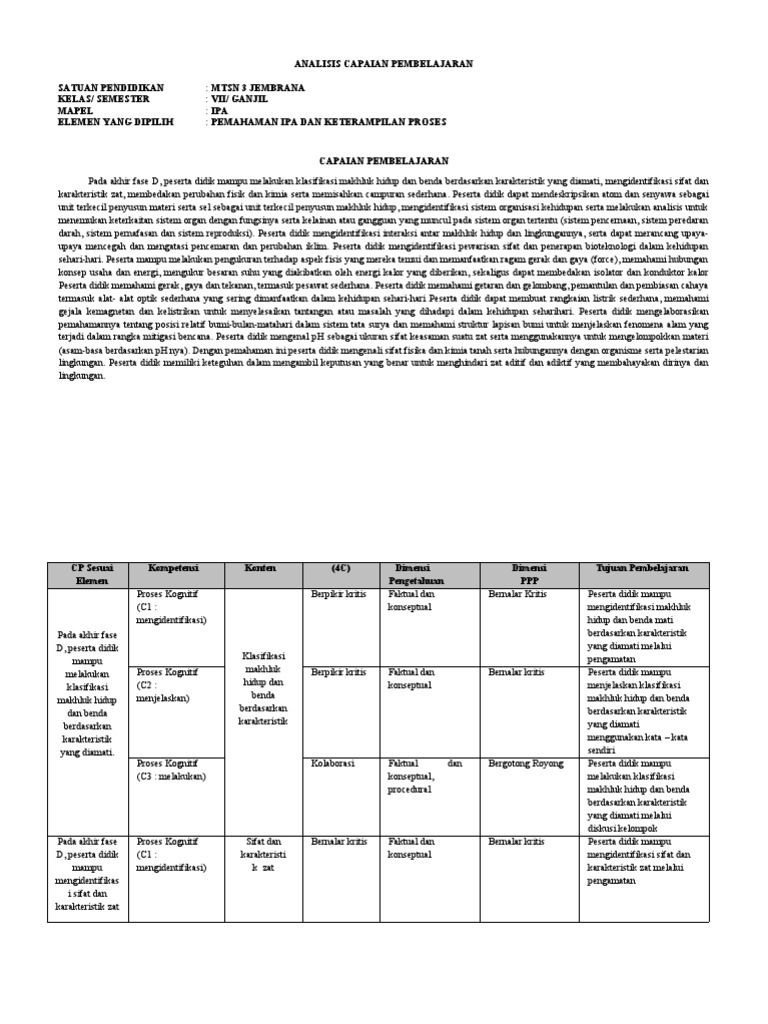 Analisis Capaian Pembelajaran Ipa Kelas 7 | PDF